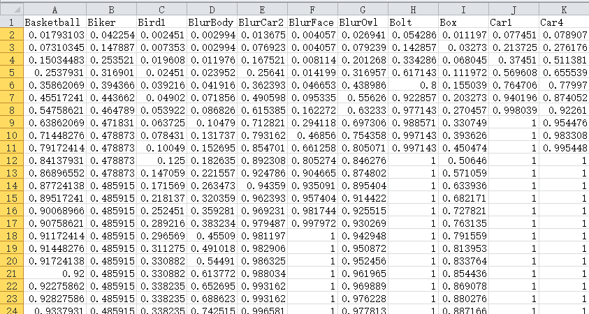 目标跟踪 中 precision plot图 与 success Plot图 的具体含义及代码实现_success method plot翻译 ...