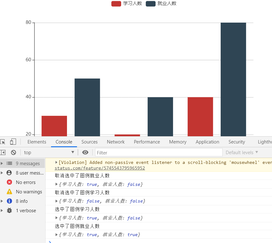 echarts(九) 高级篇（鼠标事件监听、组件交互事件监听、代码触发 ECharts 中组件的行为[信息高亮提示]）_echarts如何监听 ...