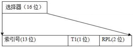 【操作系统系列】Linux 系统启动：bootsect.s、setup.s_0xffff0-CSDN博客