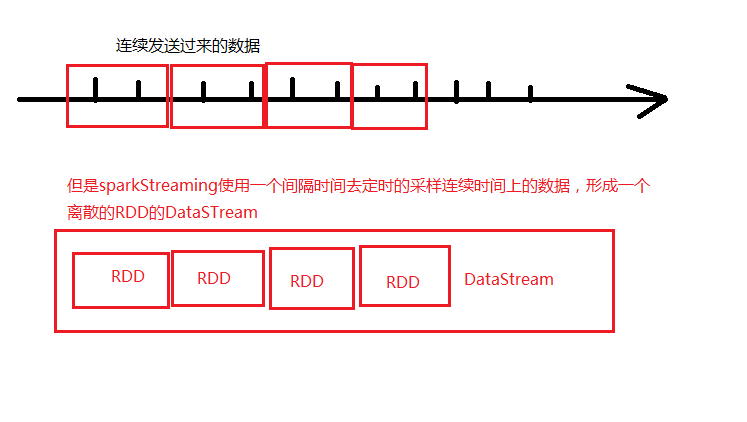 Spark学习 11 之sparkstreaming实时计算 Spark实时计算 Csdn博客