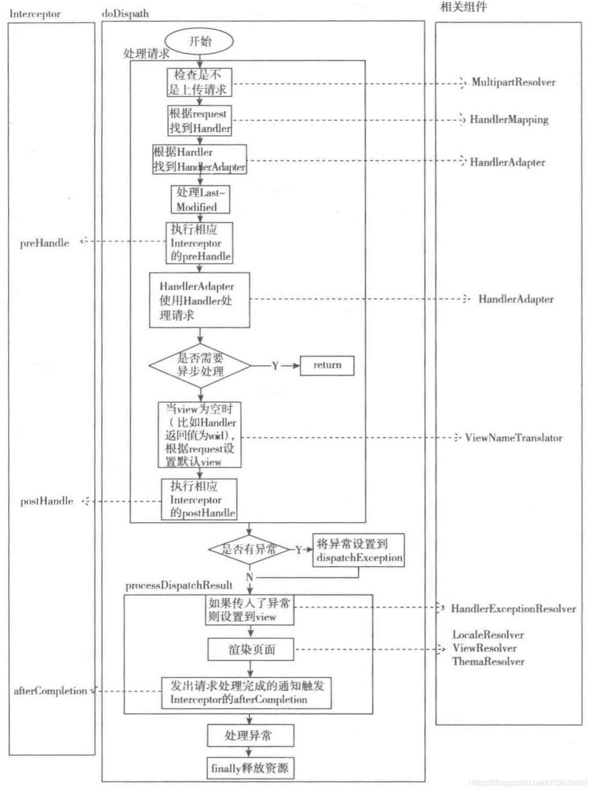 Springboot Mvc视图解析流程源码分析springboot Springmvc 源码 Csdn博客