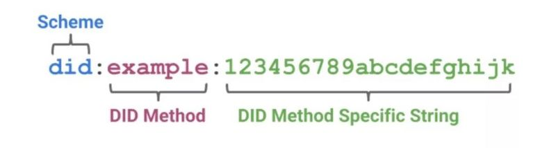 Hyperledger Indy项目(开源去中心化身份平台)、去中心化身份(DID)、分布式数字身份项目-CSDN博客
