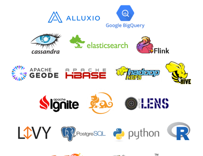 Zeppelin介绍_zepplin 干什么用的-CSDN博客