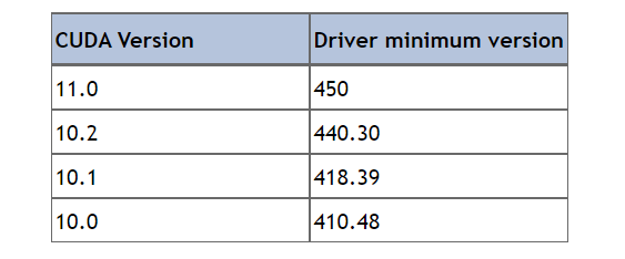 NVIDIA Nsight Systems 入门及使用-CSDN博客