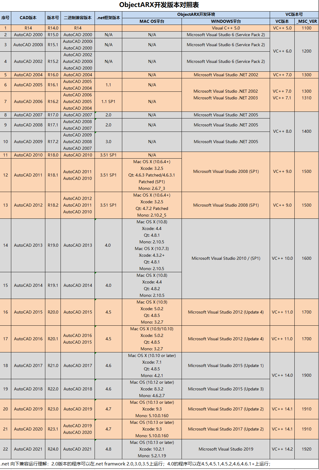 ObjectArx开发笔记（一）---环境配置-CSDN博客