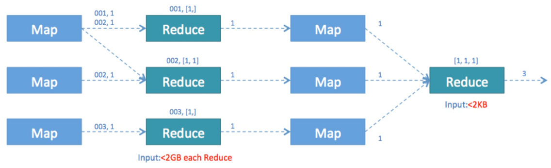 HiveSQL函数优化原理_hive.map.aggr=true-CSDN博客