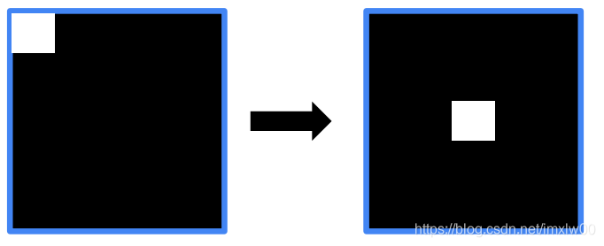 Opencv Python图像傅里叶变换numpy实现numpyfftfftshift Csdn博客