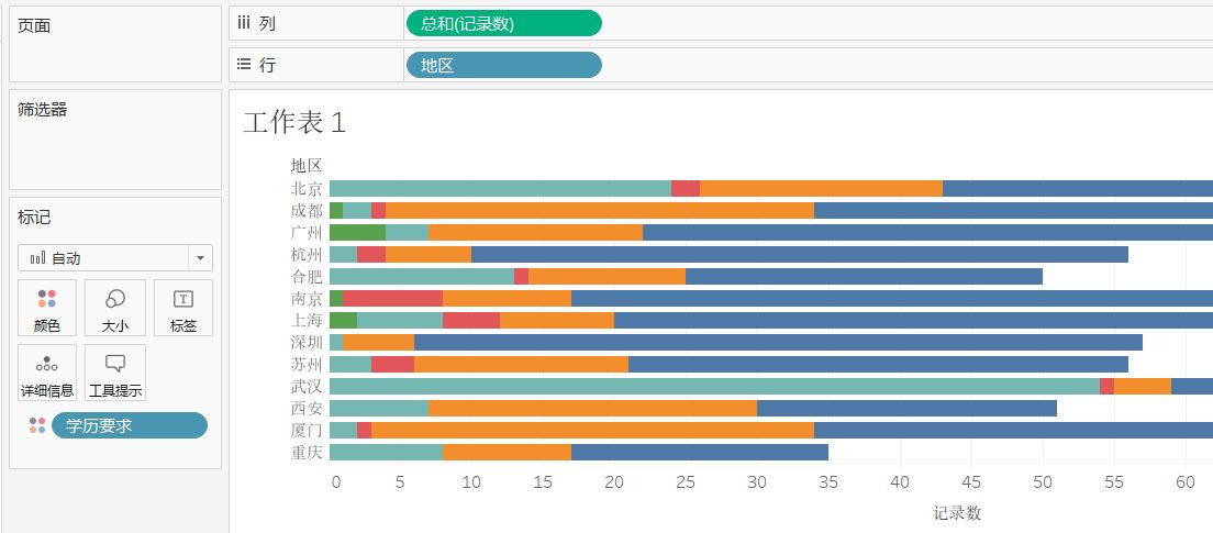 可视化实例（三）tableau基础绘图介绍——横向条形图、双轴折线图、直方图 Tableau 折线图 同横轴 Csdn博客