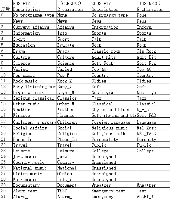 RDS PTY表-CSDN博客