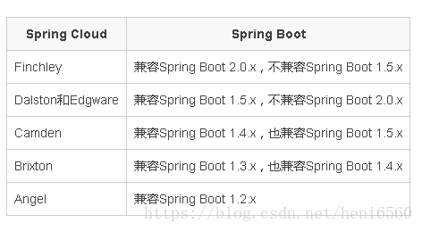 如何查看spring-cloud与spring-boot版本对应关系!_如何查看spring-boot和springframework兼容性 ...