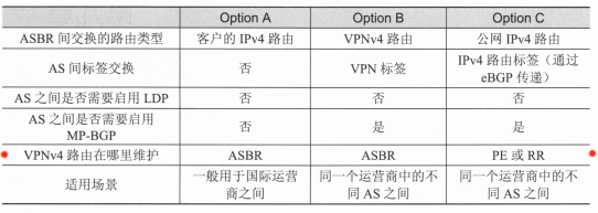 MPLS OPTION-C方案一_bgp lsp传递标签过程-CSDN博客