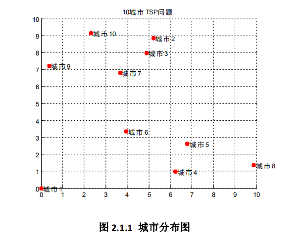 蚁群算法（ACO）求解TSP问题_aco算法求tsp问题-CSDN博客