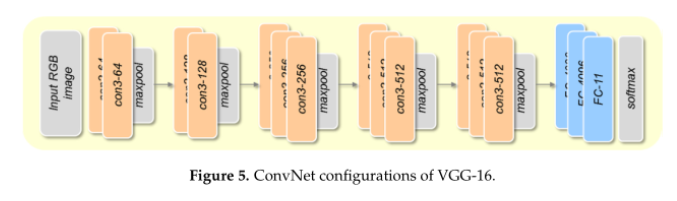 《SDD-CNN: Small Data-Driven Convolution Neural》--翻译笔记-CSDN博客