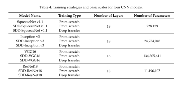 《SDD-CNN: Small Data-Driven Convolution Neural》--翻译笔记-CSDN博客
