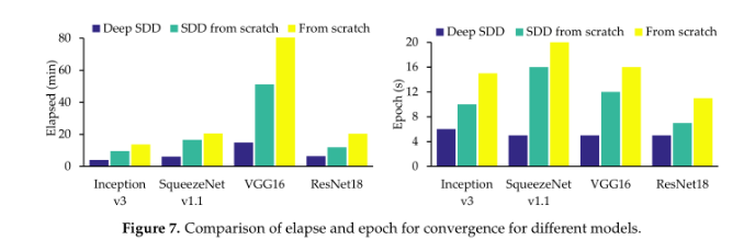 《SDD-CNN: Small Data-Driven Convolution Neural》--翻译笔记-CSDN博客