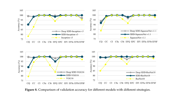 《SDD-CNN: Small Data-Driven Convolution Neural》--翻译笔记-CSDN博客