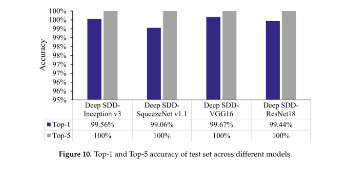 《SDD-CNN: Small Data-Driven Convolution Neural》--翻译笔记-CSDN博客