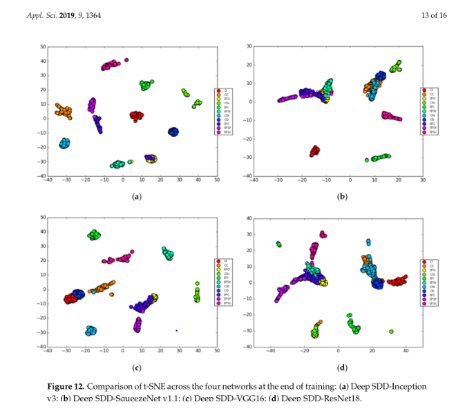 《SDD-CNN: Small Data-Driven Convolution Neural》--翻译笔记-CSDN博客