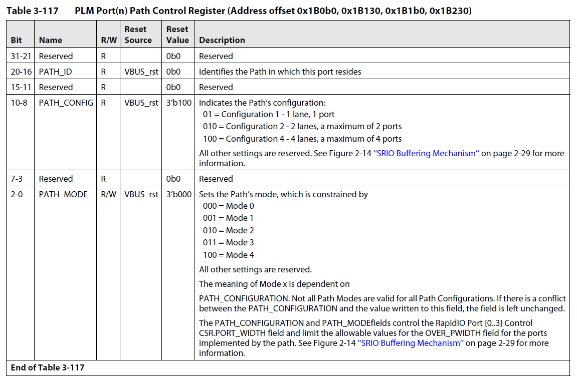 C6678 SRIO 通道模式与波特率配置_6678 srio 的数据传输模式-CSDN博客