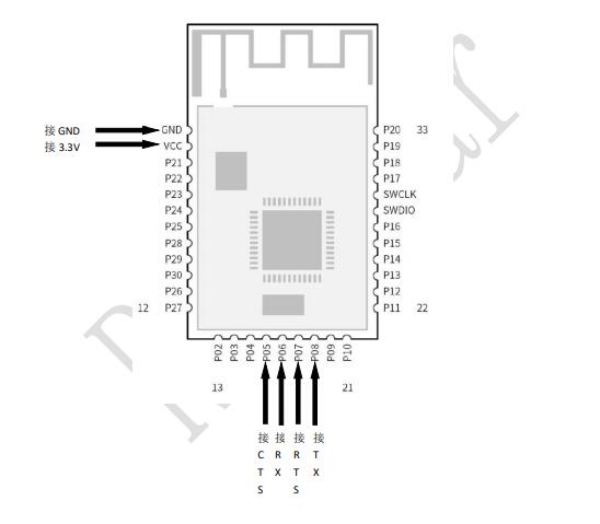 串口流控 UART 中 CTS RTS RX TX (串口模组和MCU直接的通信）_uart rts pin-CSDN博客