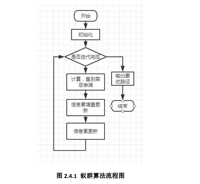 蚁群算法（ACO）求解TSP问题_aco算法求tsp问题-CSDN博客
