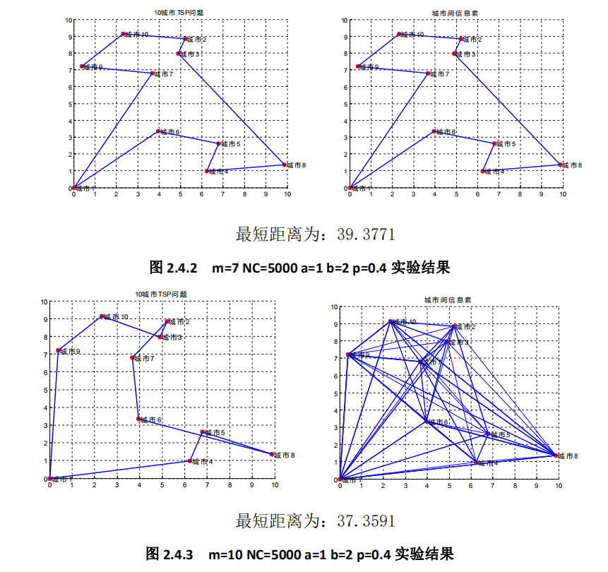 蚁群算法（ACO）求解TSP问题_aco算法求tsp问题-CSDN博客