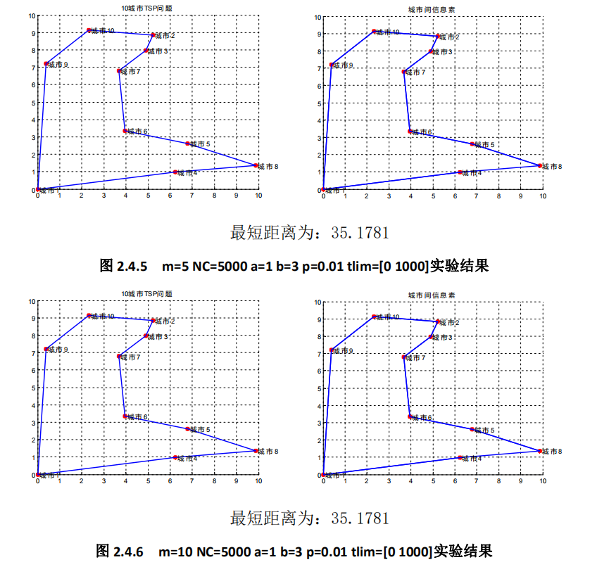 蚁群算法（ACO）求解TSP问题_aco算法求tsp问题-CSDN博客