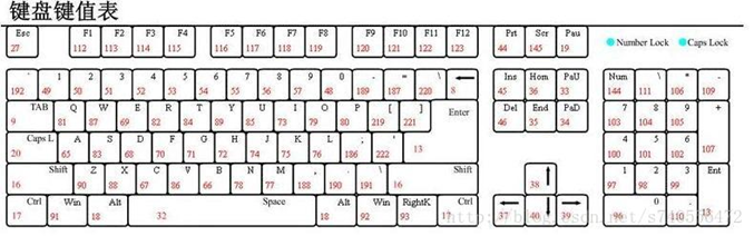 模拟windows键盘、鼠标等操作模块：pywin32_win32api.setcursorpos-CSDN博客