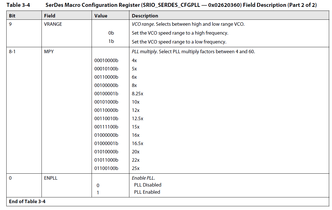 C6678 SRIO 通道模式与波特率配置_6678 srio 的数据传输模式-CSDN博客