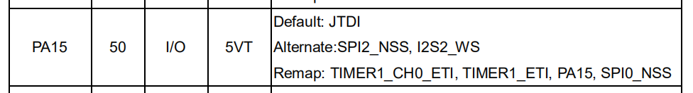 GD32 JTDI脚的复用问题_gd32f450 jtdo复用gpio-CSDN博客