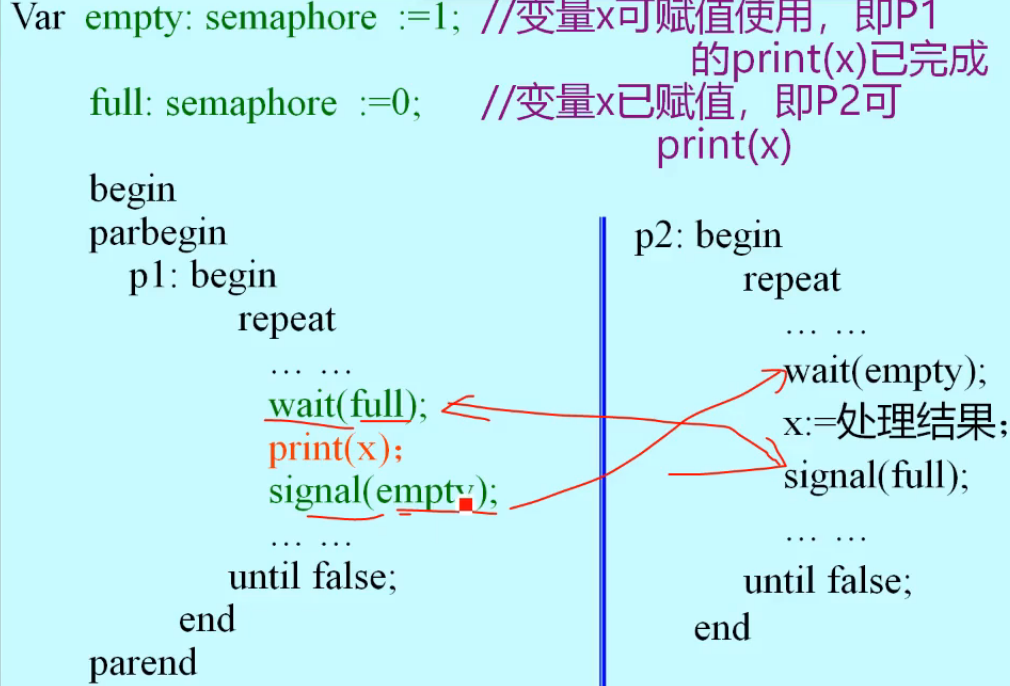 计算机操作系统 第二章_操作系统wait(l,1,1)什么意思-CSDN博客