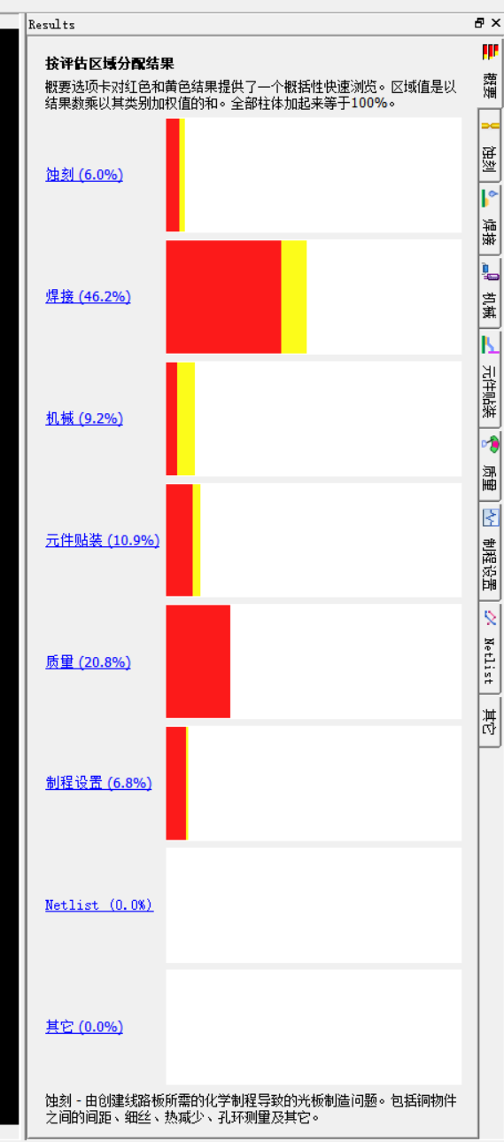 VALOR NPI使用--DFM检查_altium的dfm检查-CSDN博客