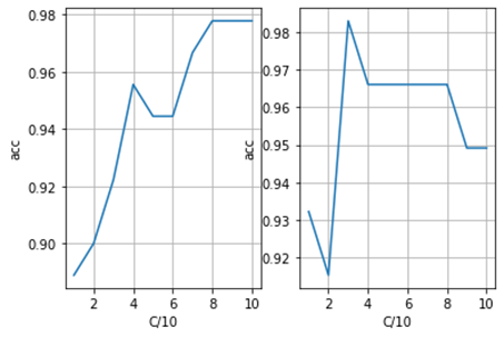 模式识别（4）SVM分类Iris和Sonar数据集_svm对iris数据集进行分类-CSDN博客