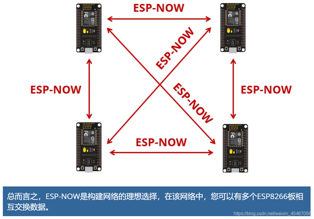 利用esp8266 Espnow实现多点无线通信 Esp8266 Espnow Csdn博客