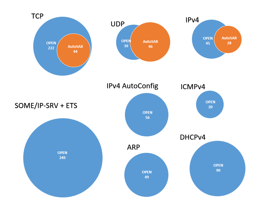 AUTOSAR ATS-TCP/IP 测试规范简介：什么是ATS | 为什么需要ATS | ATS在整个测试活动中的位置与作用 | ATS中 ...