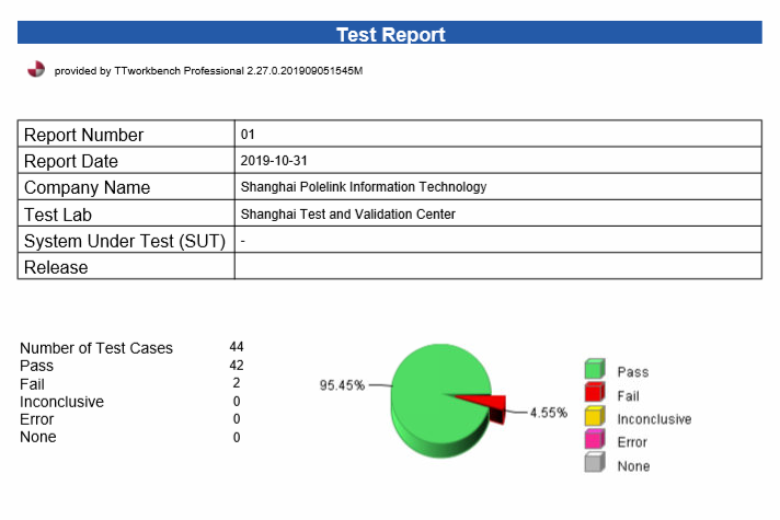 AUTOSAR ATS-TCP/IP 测试规范简介：什么是ATS | 为什么需要ATS | ATS在整个测试活动中的位置与作用 | ATS中 ...