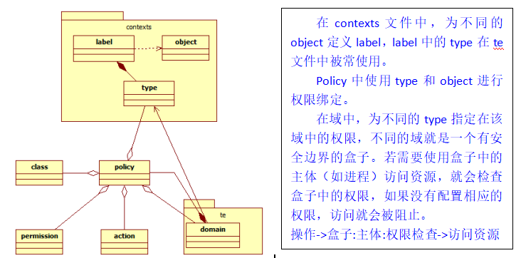 selinux-sepolicy配置_sepolicy语法-CSDN博客