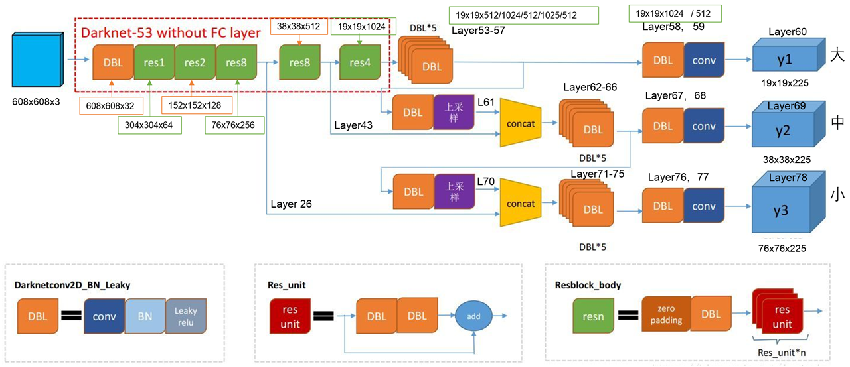 YOLOv4 Structure-CSDN博客