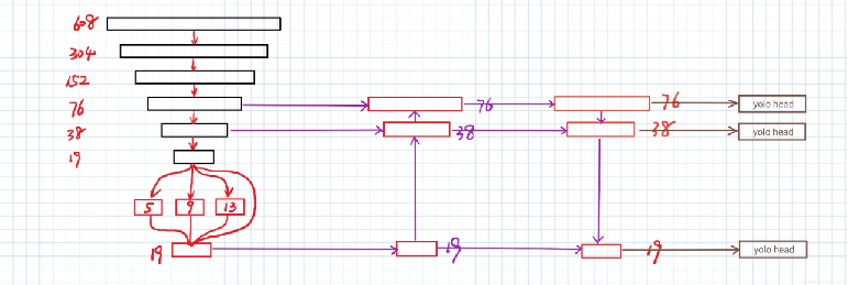 YOLOv4 Structure-CSDN博客