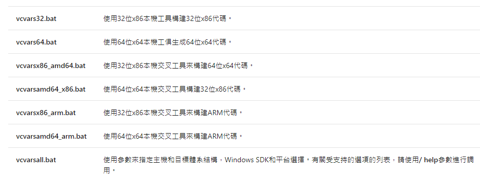 生成windows-arm64的curl、openssl、zlib发布件_模块计算机类型x86与目标计算机类型arm冲突-CSDN博客