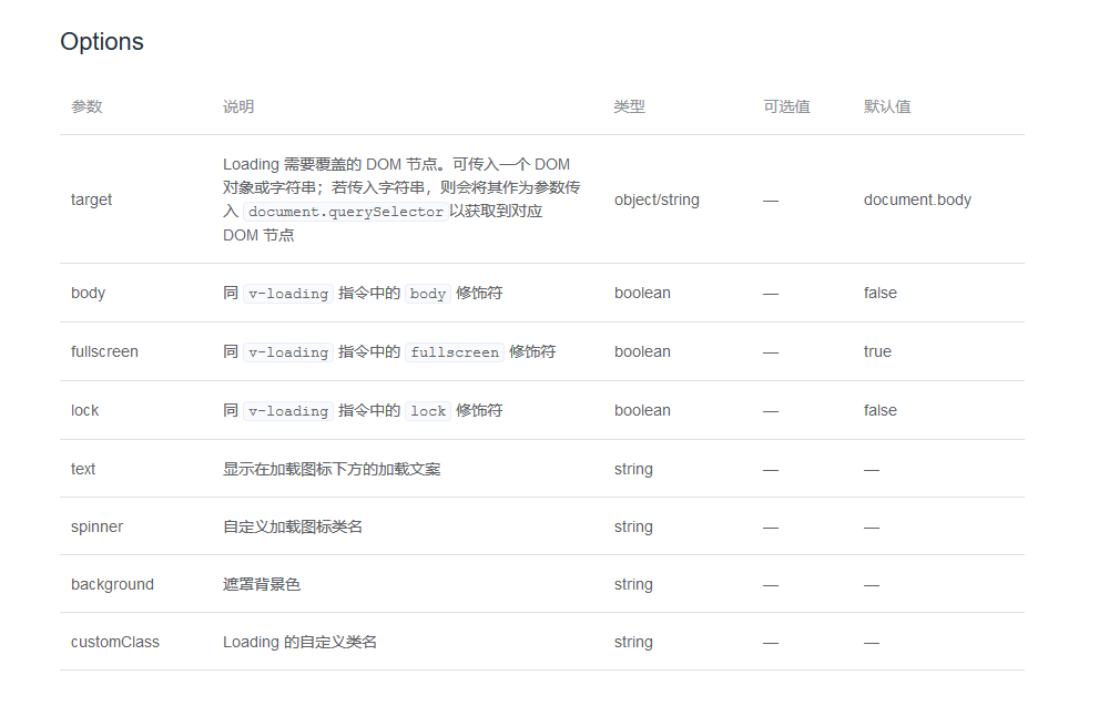 前端element-ui Loading全屏全局加载动画(路由跳转和拦截请求触发)及自定义Loading图标_element plus loading 好看图标-CSDN博客