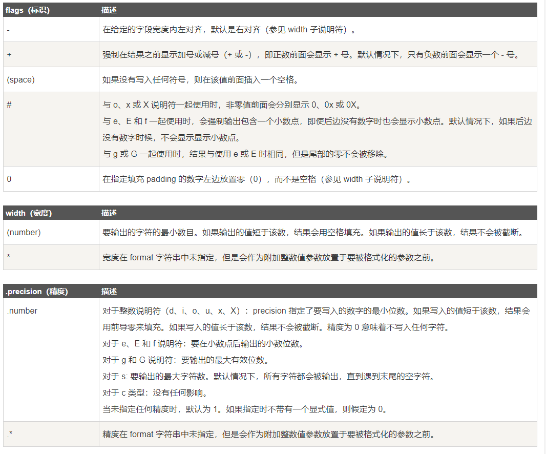 在hal库中的使用printf（）函数和sprintf（）函数 Hal库sprintf Csdn博客