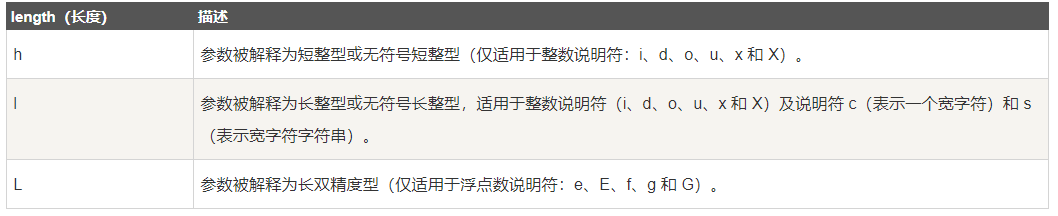 在HAL库中的使用printf（）函数和sprintf（）函数_hal库sprintf-CSDN博客