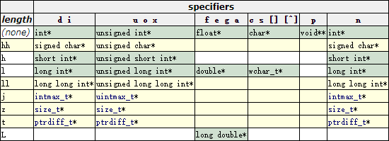 C语言中sscanf函数的简明教程_sscanf hh-CSDN博客
