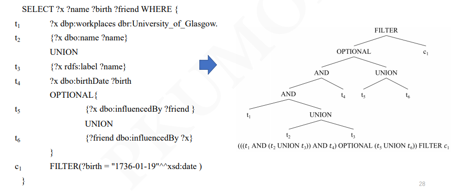 知识图谱：RDF图数据模型与SPARQL查询语言-CSDN博客