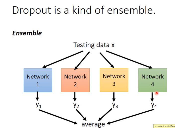 李宏毅 机器学习学习笔记 deep learning test error rate高解决方法_training error rate-CSDN博客
