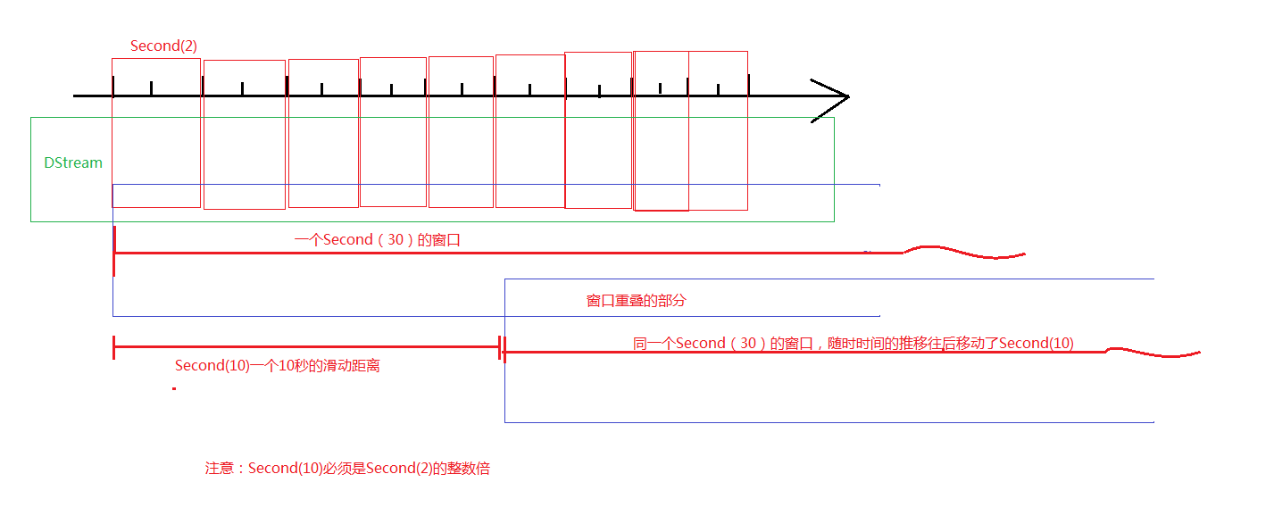 spark学习(11)之SparkStreaming实时计算_spark实时计算-CSDN博客