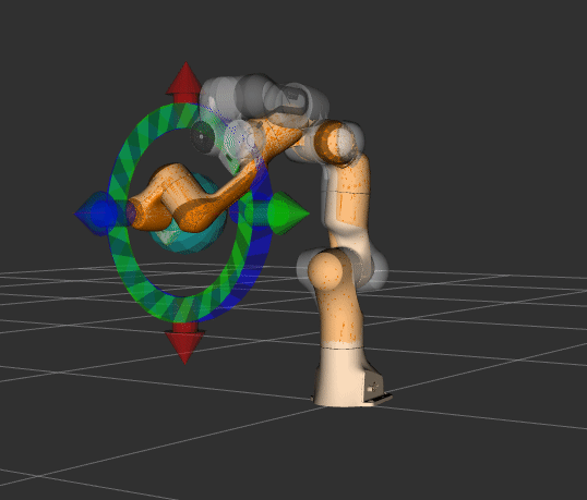 【IKFast】IKFast配置与使用-CSDN博客