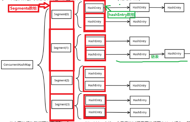 ConcurrentHashMap实现原理以及源码解析（jdk1.8）_concurrenthashmap原理1.8-CSDN博客
