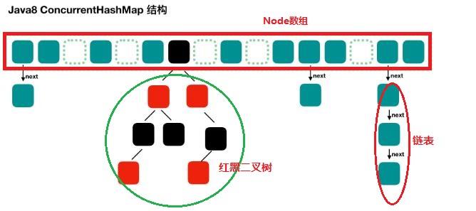 Concurrenthashmap实现原理以及源码解析（jdk1 8） Powerfuler的博客 Csdn博客
